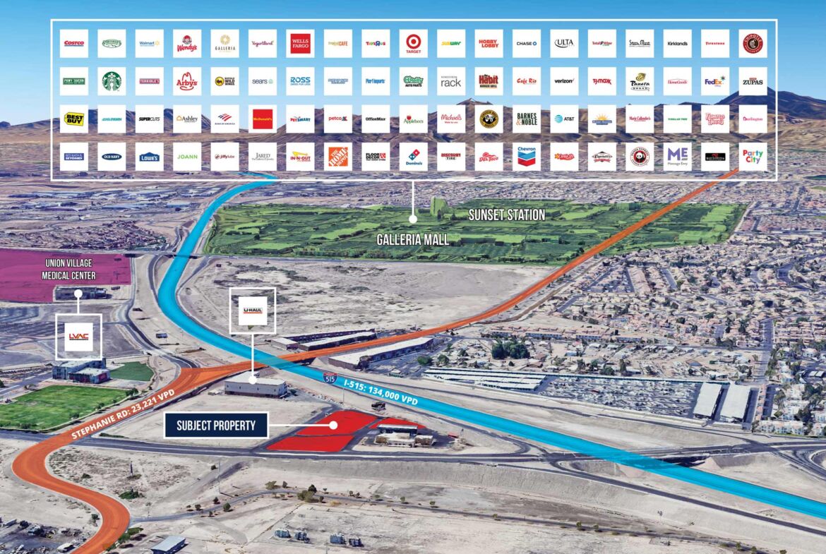 Russell & 515 Land Opportunity – Dustin R. Alvino | Net Leased Real Estate